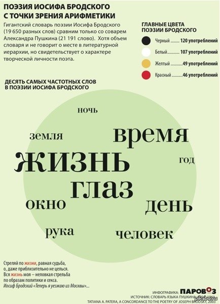 Поэзия Бродского. | Пикабу