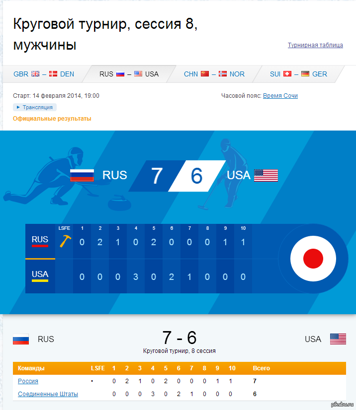 Керлинг | Пикабу