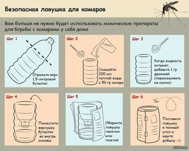 Ловушка для комаров или как обойтись без фумигатора. | Пикабу