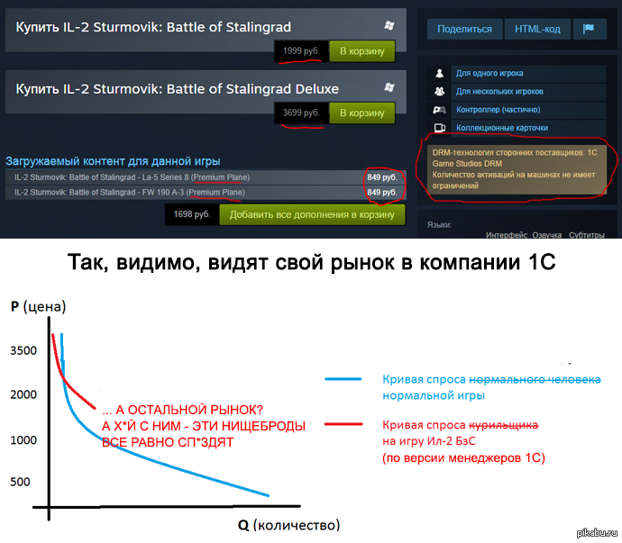 Ил-2 Штурмовик: Битва за Бабло | Пикабу