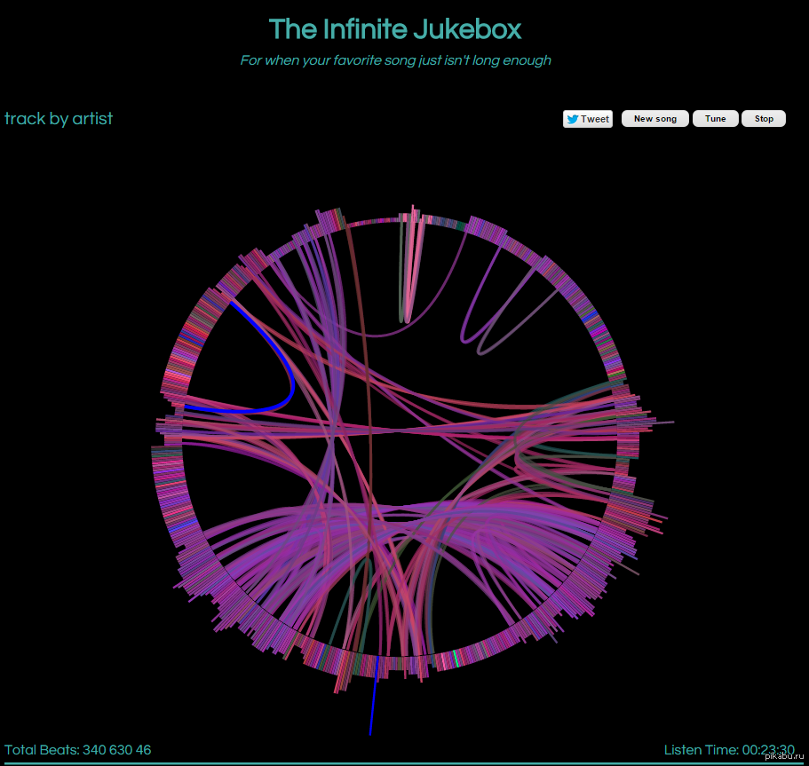 The Infinite Jukebox - Зациклит любой ваш музыкальный трек. | Пикабу