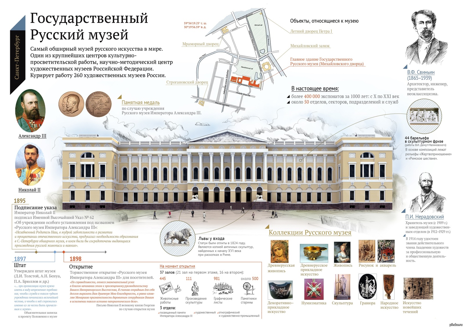 Государственный Русский музей | Пикабу