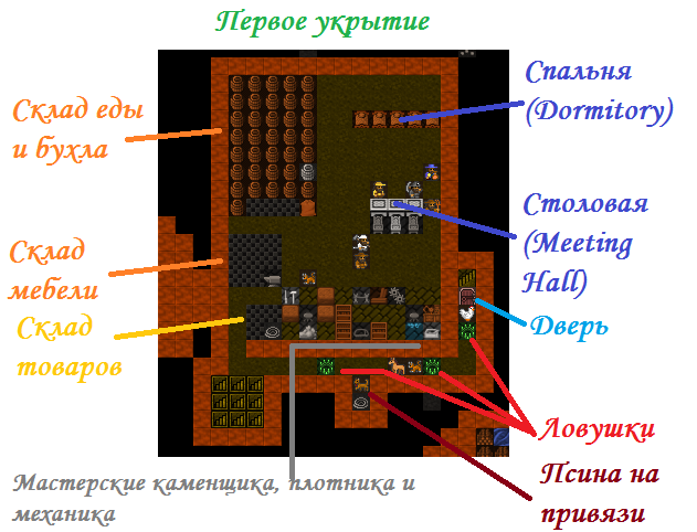 Dwarf Fortress как строить стены 83 фото